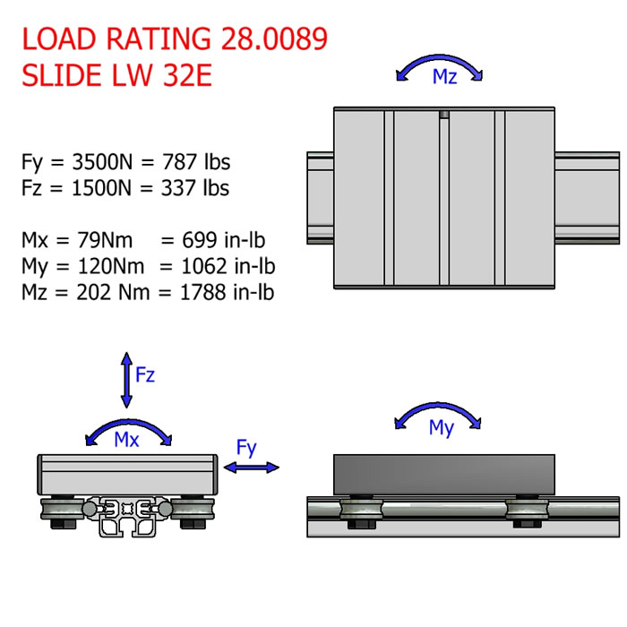 Ball bearing linear slide LW 32 made from t-slotted aluminum profiles ...